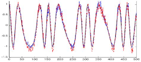 symmetry free full text comparative analysis of bilinear time series models with time