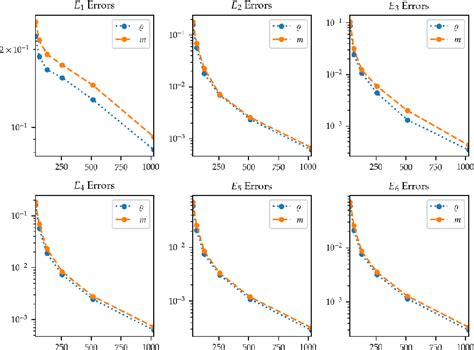 figure 7 from a semi implicit finite volume scheme for dissipative measure valued solutions to