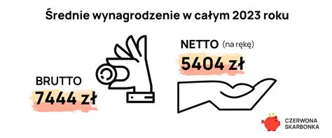 Średnia krajowa 2024 ile wynosi obecnie średnie wynagrodzenie