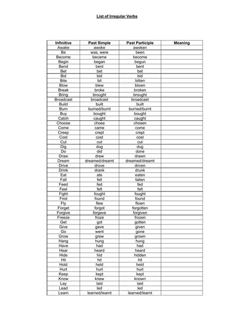 List Of Irregular Verbs Infinitive Past Simple Past Metalurgia Uda