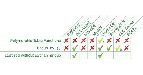 Oracle Floor Ceiling Functions Viewfloor Co