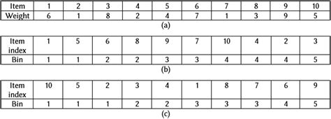 metaheuristic algorithms for one dimensional bin packing problems a survey of recent advances