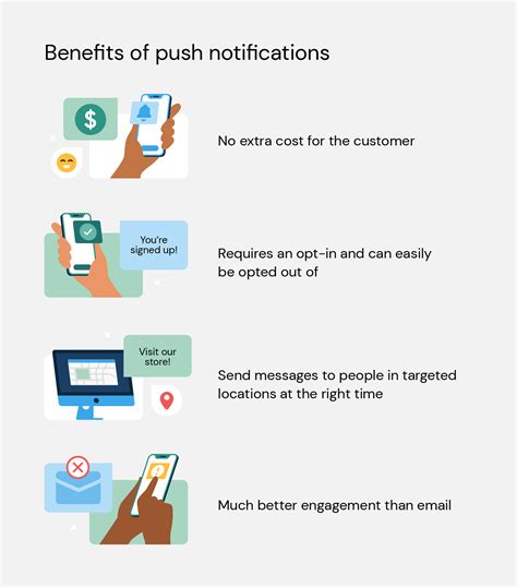 what s a push notification your definitive guide [2024] sinch