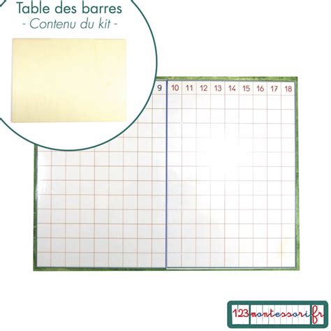Mémorisation de la soustraction avec Montessori