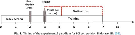 figure 1 from subject specific time frequency selection for multi class motor imagery based bcis