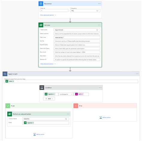 Scheduled Flow Hiredgun Tech
