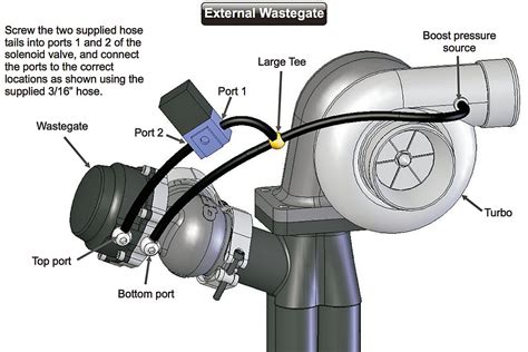 Turbo Diagram Setup