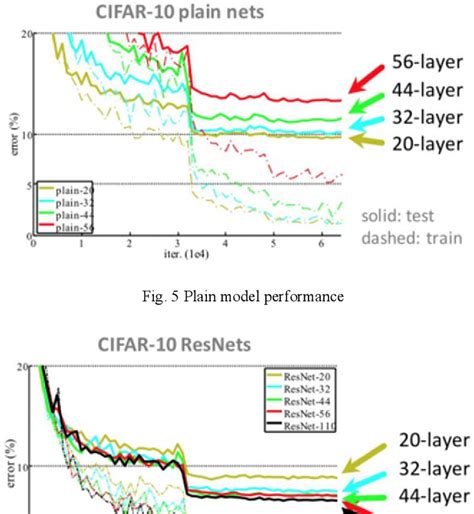 figure 5 from batik classification using convolutional neural network with data improvements