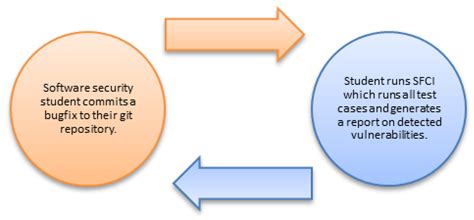 Computers Free Full Text Design And Implementation Of SFCI A Tool