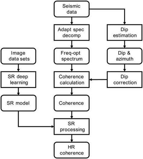workflow of the proposed enhanced fault detection method where the download scientific diagram
