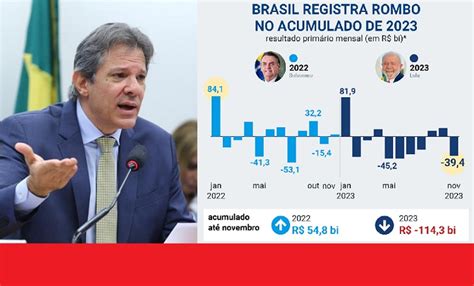 Lula termina 2023 rombo próximo de R 145 bi nas contas Portal Cinco