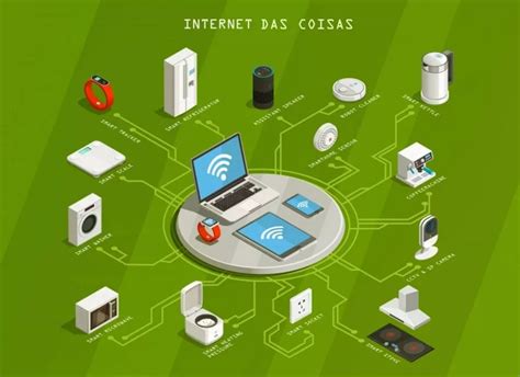 Internet Das Coisas A Interconexão Digital A Serviço Dos Seus Negócios