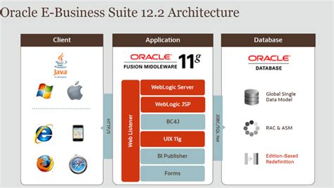 Oracle Ebs R Application Technology New Features Venkanna