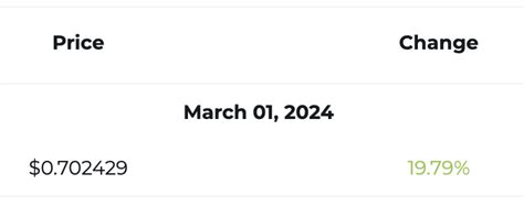 Ripple XRP AI Sets XRP Price For March 1 2024