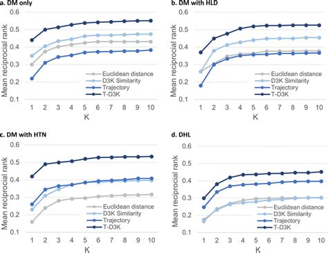 mean reciprocal rank mrr for four groups of patients download scientific diagram