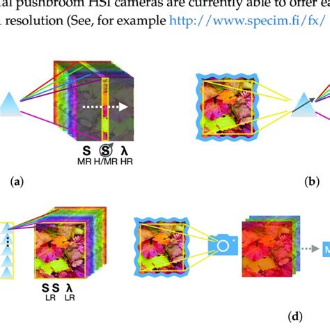 pdf deep learning meets hyperspectral image analysis a multidisciplinary review