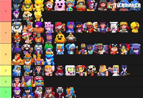 Brawl Stars Characters Tier List