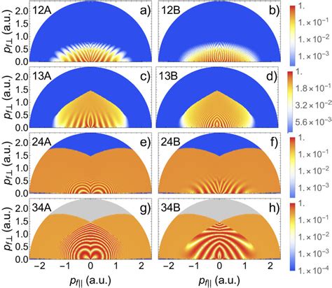 Photoelectron Angular Distributions Computed Using Pairwise