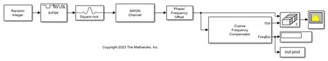 compensate for carrier frequency offset in pam psk or qam simulink mathworks 한국