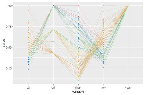 Github Aiswarya Ggplot Book Chapter Solutions My Solutions
