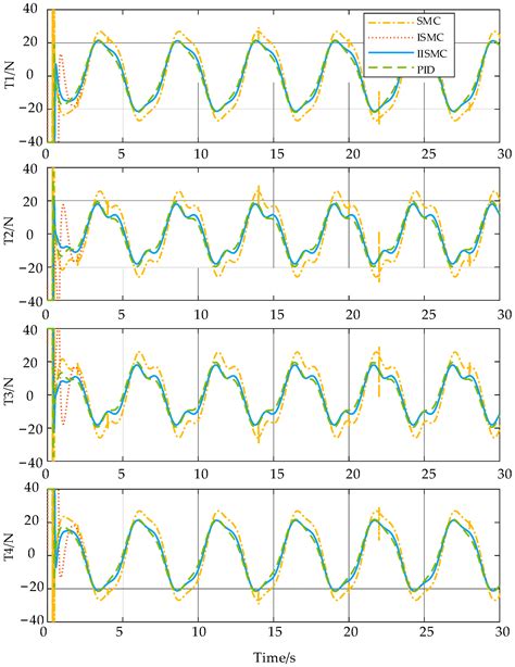 jmse free full text improved integral sliding mode control based attitude control design and