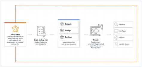setting up backup for atlassian data center tools on aws addteq the top devops tools