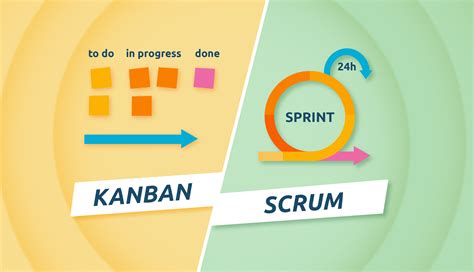 Productive Synergy Kanban Vs Scrum