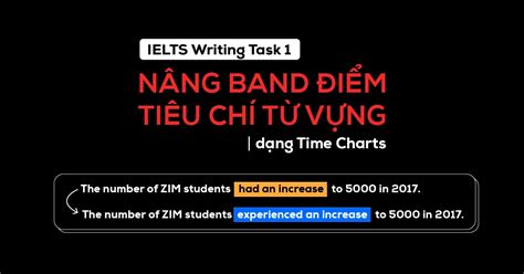 Phương pháp nâng cao tiêu chí Lexical Resource từ 6 đến 7 trong IELTS