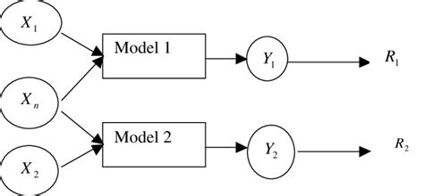 3 an example of multiple model digraph download scientific diagram