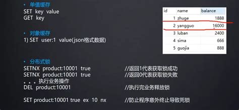 redis五大数据结构 csdn博客
