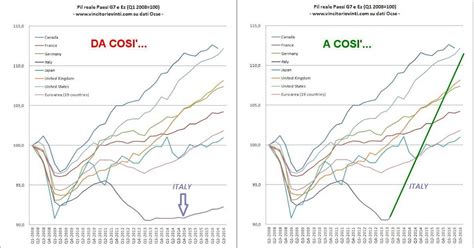 Il Grande Bluff Ecco La Ricetta Per Mandare In Boom L Italia A Di