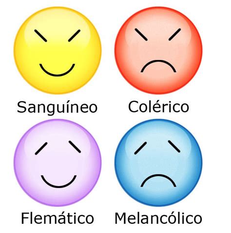 tipos de temperamentos según hipócrates Buscar con Google Tipos de
