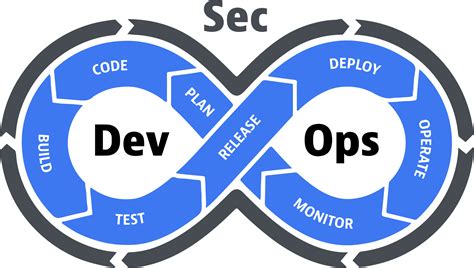 devops vs devsecops differences peculiarities and benefits devico