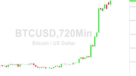Bitcoin Price Analysis Orbiting 21400 18 January 2023 Crypto Daily