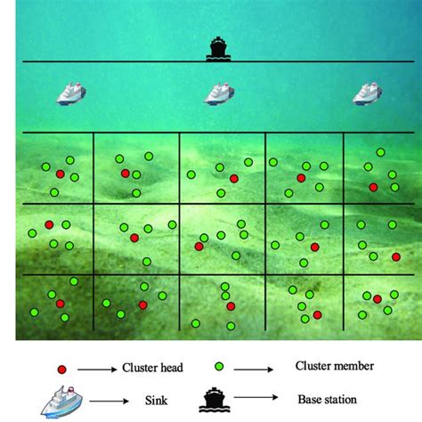 grid based clustering download scientific diagram