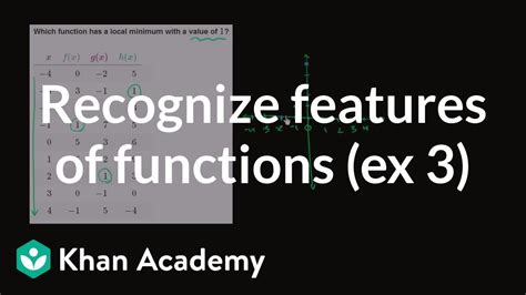 recognizing features of functions example 3 algebra ii khan academy youtube