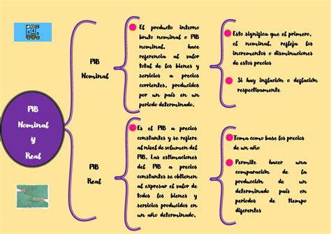 Cuadro Sinoptico Del Pib Studocu Images And Photos Finder