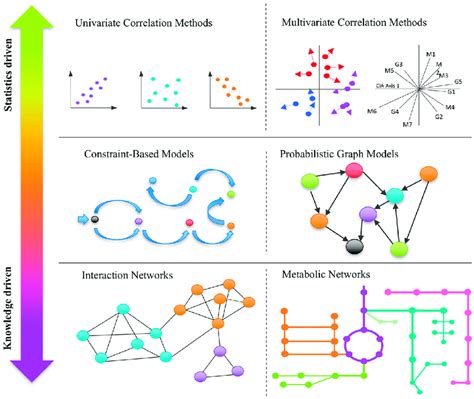 a graphical summary of the major types of computational approaches for download scientific
