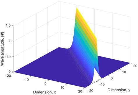 fractal fract free full text numerical solutions of the 2 1 dimensional nonlinear and