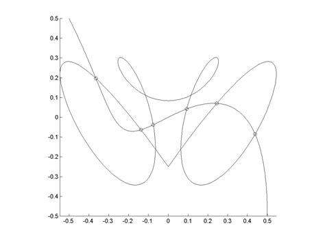 curve and surface intersection problems
