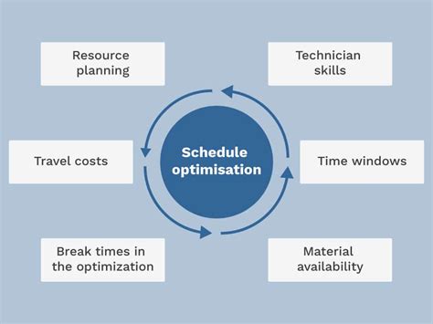 schedule optimization eflexs field service optimization