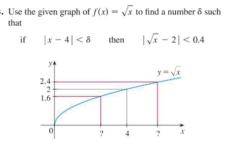 solved use the given graph of f x that squareroot x to