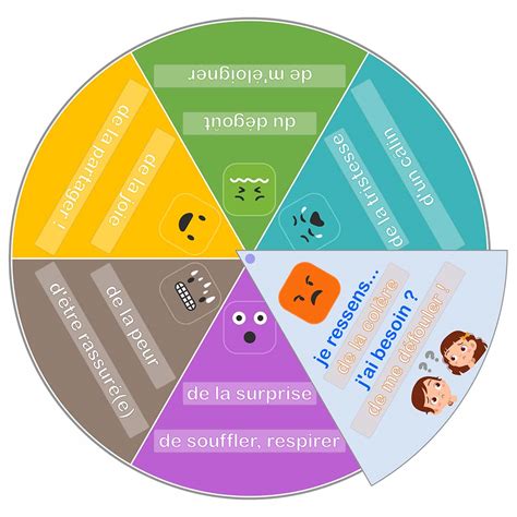 seau Tâtonner suffisant la roue des emotions a imprimer Prêteur