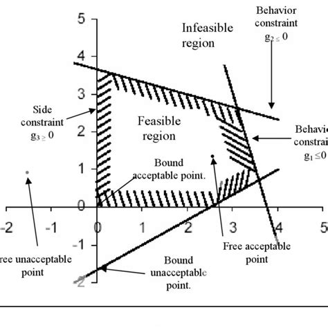 pdf engineering optimization