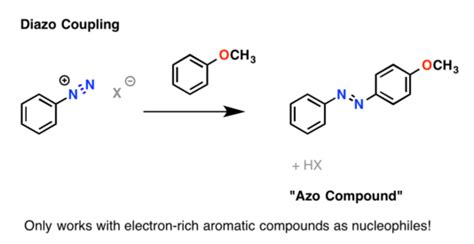 Reactions Of Diazonium Salts Sandmeyer And Related Reactions Organic
