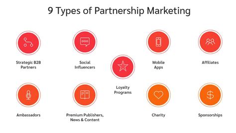 9 Types Of Partnership Marketing Examples Impact