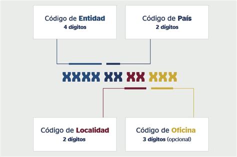 Número de cuenta bancaria para qué sirve y cómo identificarlo