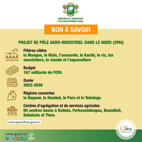 COTE DIVOIRE LANCEMENT OFFICIEL DU PROJET DE DEVELOPPEMENT DU POLE