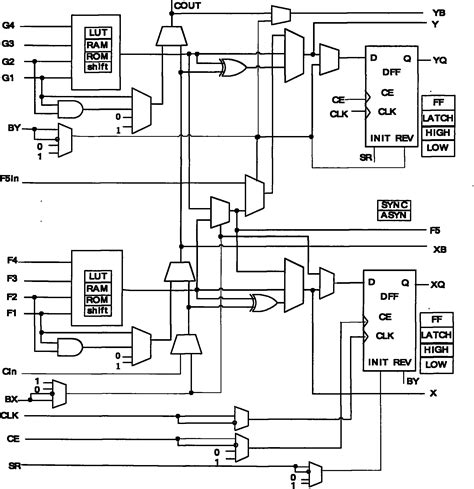 traversal test method of configurable logic block clb of field programmable gate array fpga
