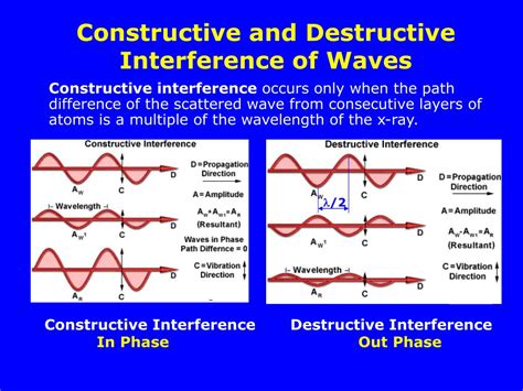 Ppt X Ray Diffraction Xrd Powerpoint Presentation Id